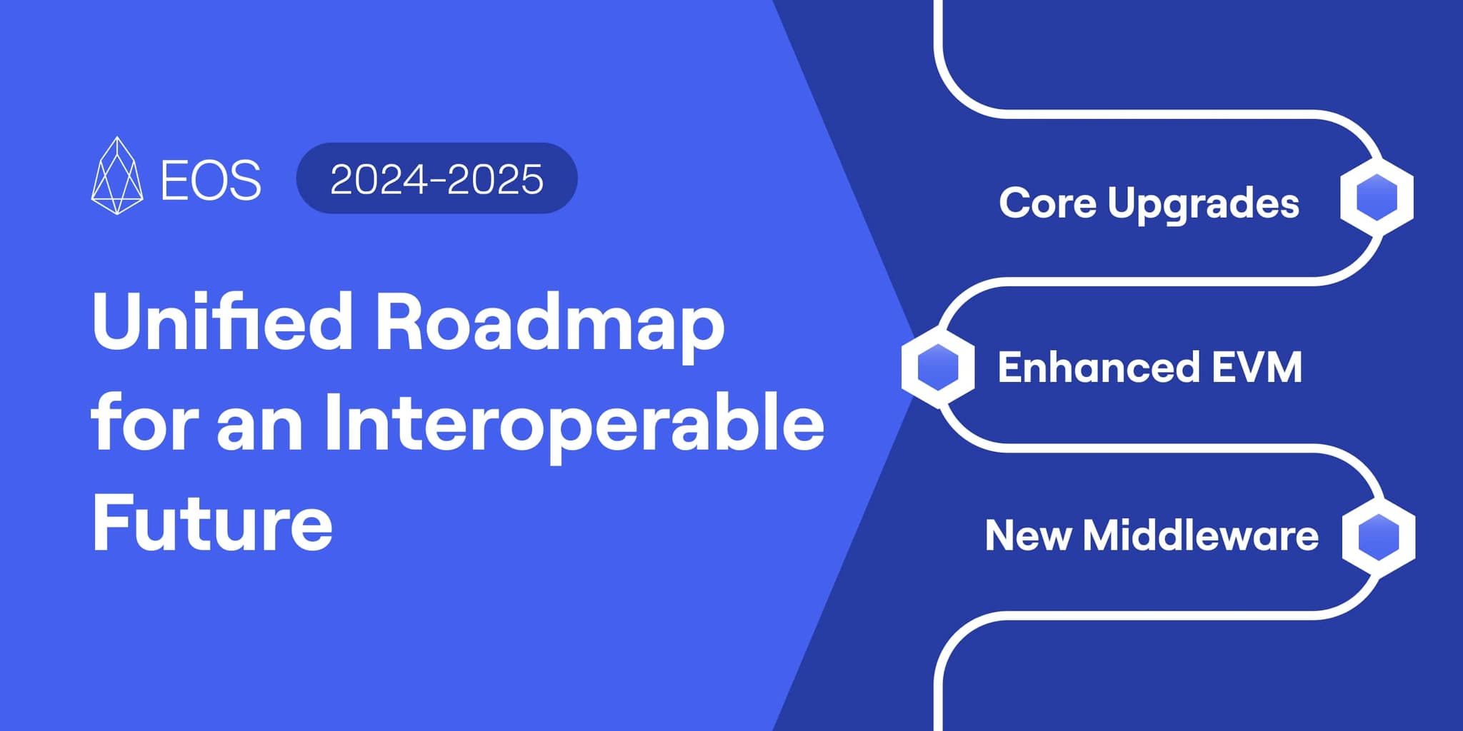 EOS 2024-2025: Unified Roadmap for an Interoperable Future - EOS Network